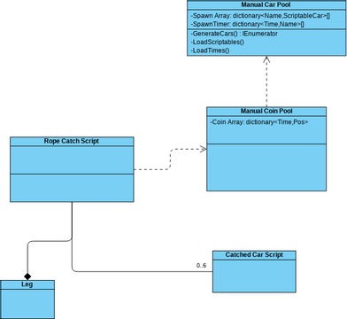 Helicopter Diagram.vpd | Visual Paradigm User-Contributed Diagrams ...